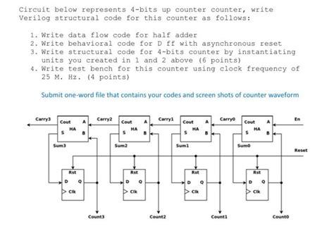 Module Dfhalfadder Input A B Output