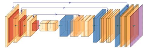 Semantic Segmentation