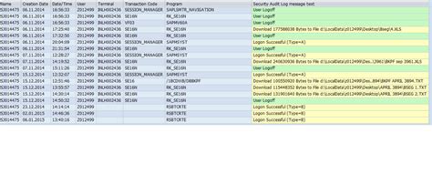How To Find The Last Logon Detail Of A Deleted Use Sap Community