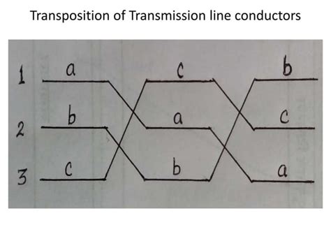 Transmission And Distribution Line Parameters Pptx Computer