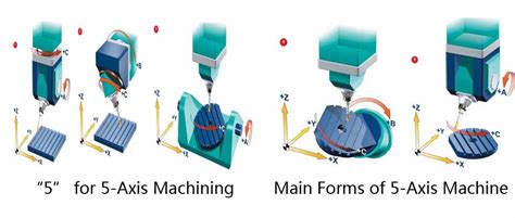5 Axis Machining 5 Axis CNC Machining Dejin CNC Machining Parts Dejin Precision China CNC
