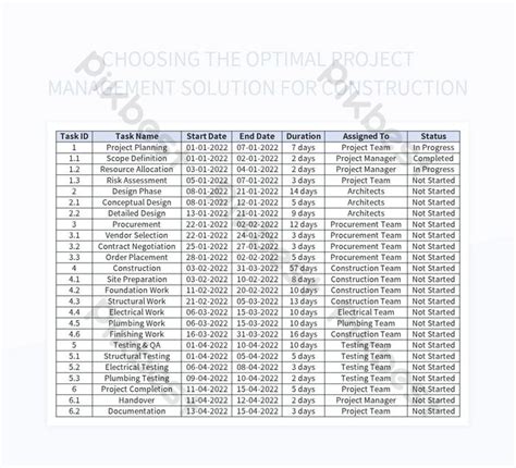 Choosing The Optimal Project Management Solution For Construction Excel