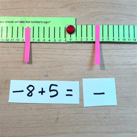 Integer Operations Manipulative Hands On Math Tool For Negative Numbers