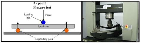 Universal Testing Machine For Three Point Flexural Strength Test