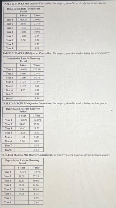 Solved Table 1 Macrs Half Year Conventiontable 2c Macrs