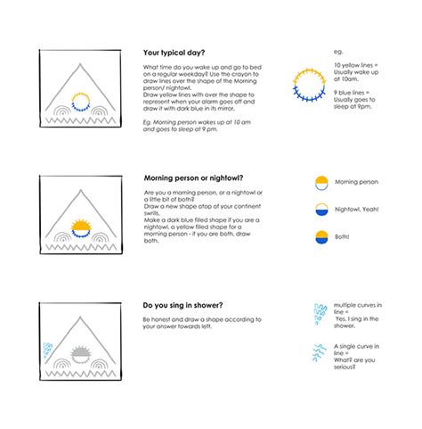 Data Visualization On Behance