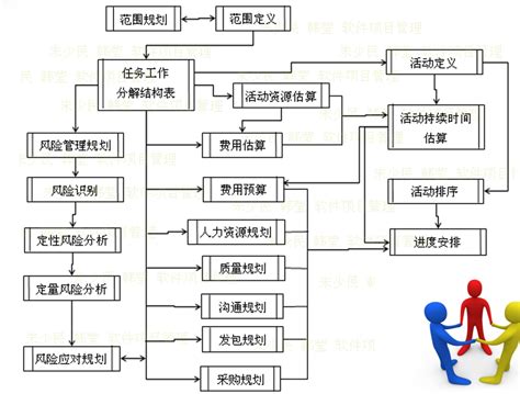 项目管理精髓：从计划到执行的全面指南 csdn博客