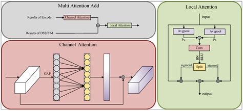dfs detr detailed feature sensitive detector for small object detection in aerial images using