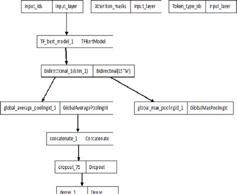 figure 1 from pretrained sentence embedding and semantic sentence