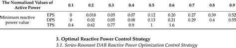The Normalized Value Of Active Power And The Minimum Reactive Power