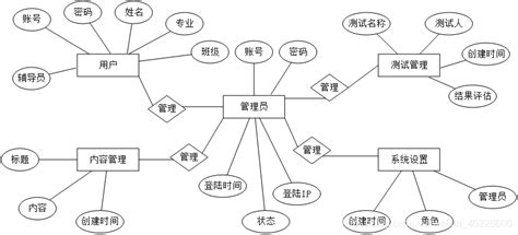 基于微信小程序的大学生心理健康测试设计与实现 Docx基于微信小程序的大学生心理测试系统的设计与实现 作者 Csdn博客