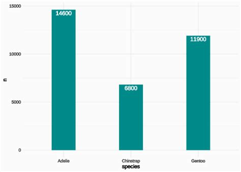Data Code And Visualization My Favorite Ggplot2 Packages With Examples
