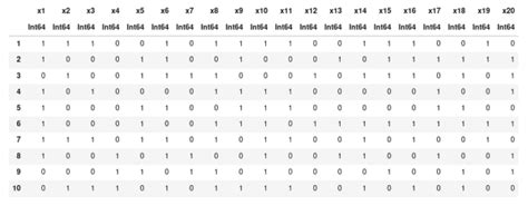 analyzing graphs with julia