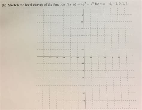 Solved B Sketch The Level Curves Of The Function F X Y