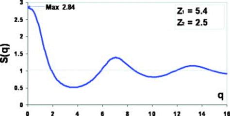 Structure Factor S Q In Series 5 The Parameters Are K