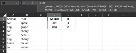 How To Create A Sorted Table Summary Of The Count Of A Categorical