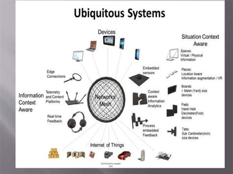ubiquitous computing and its privacy