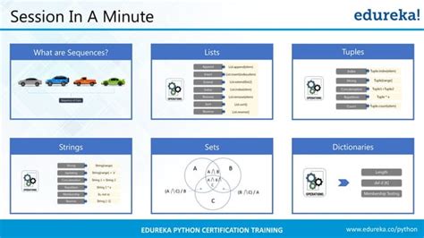 Python Sequence Python Lists Python Sets And Dictionary Python Strings Python Training
