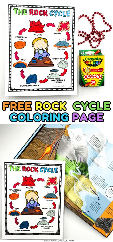 Rock Cycle Coloring Page Free Printable