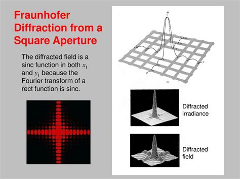 Diffraction And The Fourier Transform Ppt Download