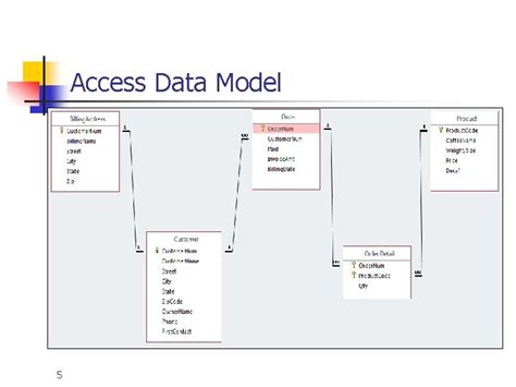 Mapping From Data Model Erd To Relational Model