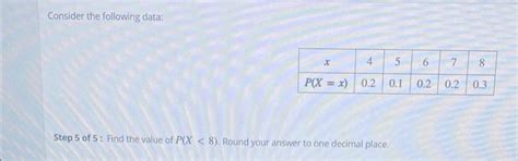 Solved Consider The Following Data Step Of Find The Chegg