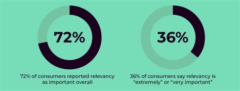 Step By Step Guide To Building Dynamic User Experiences