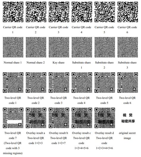 Two Level Qr Code Scheme Based On Region Matrix Image Secret Sharing