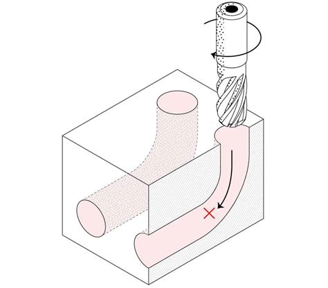 Design For Cnc Machining Cnc Milling Ddprototype