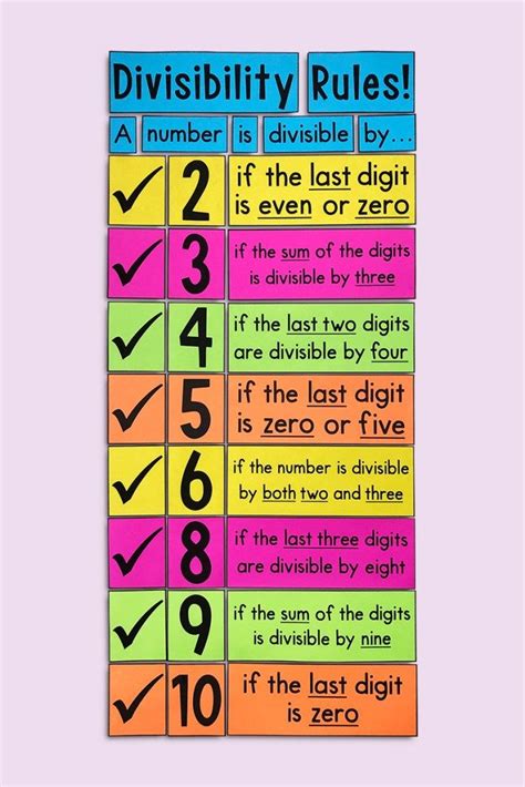 My Math Resources Divisibility Rules Poster Large Printable