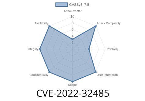 CVE 2022 32485 Dell BIOS Contains An Improper Input Validation