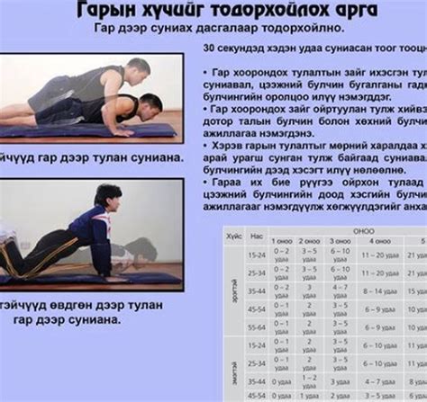 Монгол Улсын Ерөнхийлөгчийн 2010 оны 53 дугаар зарлиг Хүн амын бие бялдрын түвшин тогтоох сорил