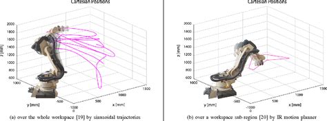 Figure 1 From Robot Dynamic Calibration Improvement By Local