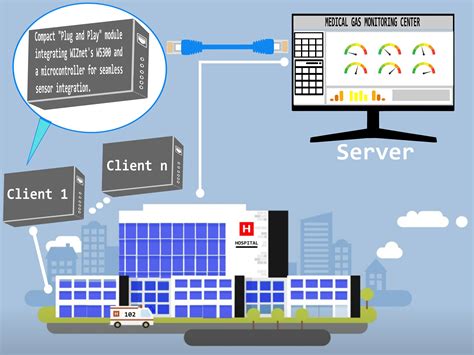 Efficient Medical Gas Management With W5300 Chip Solution