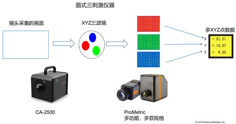 亮度照度流明傻傻分不清到底该如何用这些光学参数