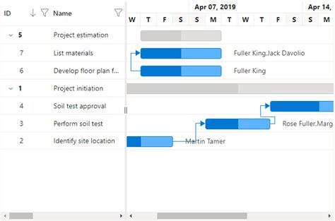 Getting Started With Aspnet Mvc Gantt Control Syncfusion