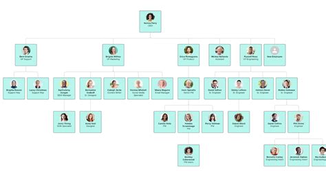 How To Design Org Chart From Excel In Lucidchart