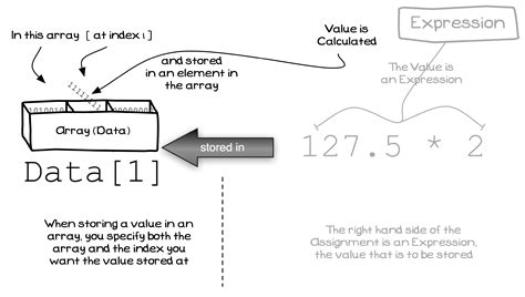 Assign Values To Elements Field Guide