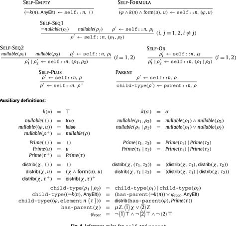 Figure 4 From Backward Type Inference For Xml Queries Semantic Scholar