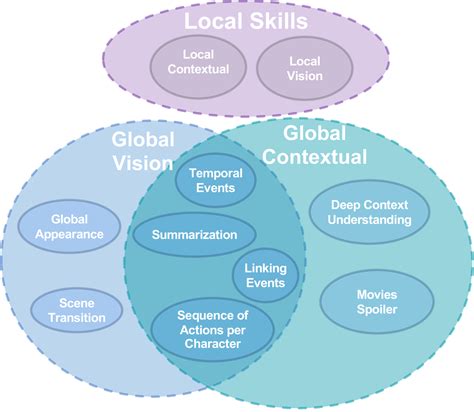 Infinibench A Comprehensive Benchmark For Large Multimodal Models In