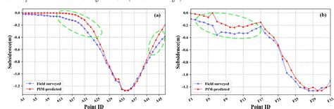 Figure 10 From An Efficient And Fully Refined Deformation Extraction Method For Deriving Mining
