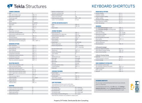 Tekla Keyboard Shortcuts Ibim Pdf
