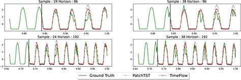 Figure 1 From Time Series Continuous Modeling For Imputation And Forecasting With Implicit