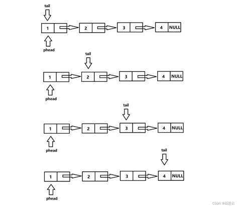 『初阶数据结构 • C语言』⑨ 基于结点的数据结构——链表（单链表andand双向循环链表）附完整源码结点 链表 Csdn博客
