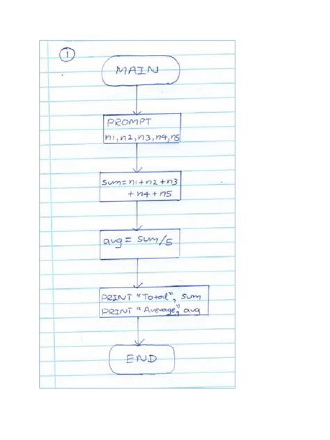 Flowcharts Exercise Solution Pdf