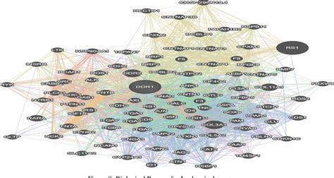 Table 1 From Gene Expression Data Analysis Using Rough K Means Clustering Method Semantic Scholar