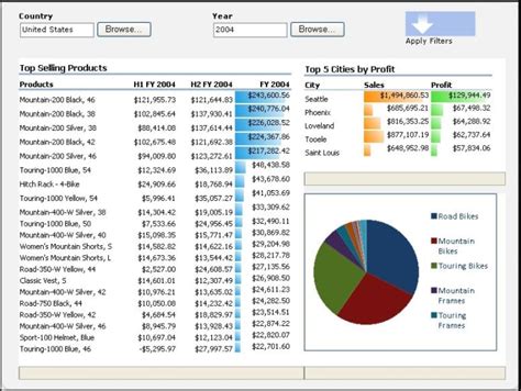 Create Custom Excel Spreadsheets Graphs Formulas And Excel Dashboard By Finindeed Fiverr