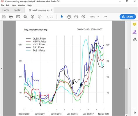 Exporting Plot To Pdf In R Adds Legend To Second Page But Not First