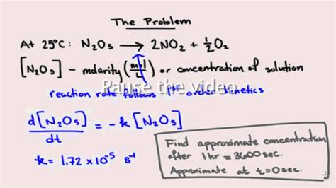Linear Approximations Youtube