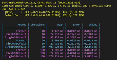 Introduction To Benchmarkdotnet Blouppy